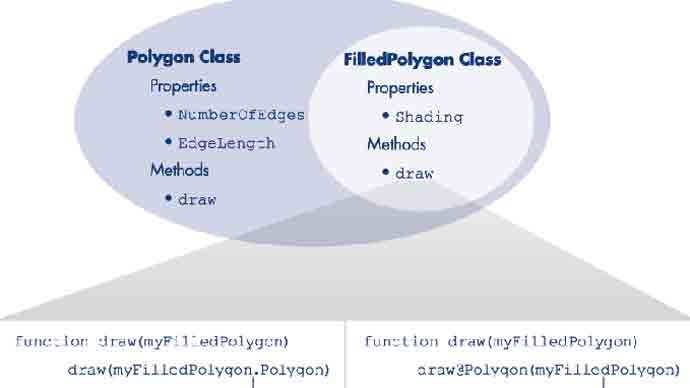 Inside Matlab Objects In R2008a Matlab And Simulink
