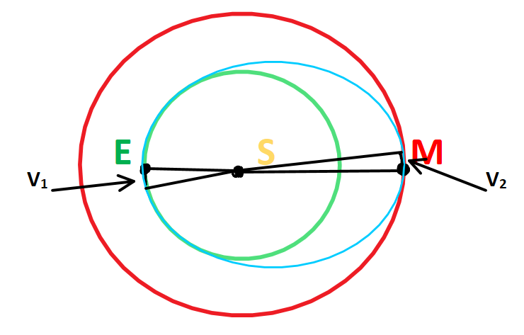10 Tasks on Math Modeling - MATLAB & Simulink