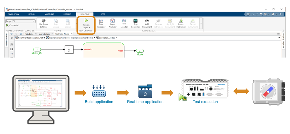 What Is Hardware In The Loop Hil Matlab And Simulink