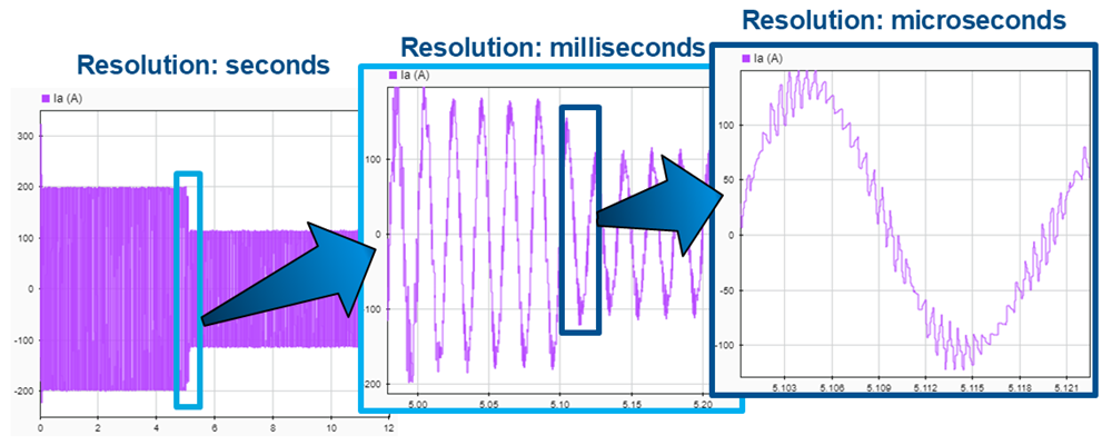 What Is Hardware-in-the-Loop (HIL)? - MATLAB & Simulink
