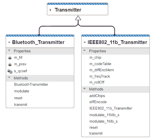 Programación Con Matlab Matlab And Simulink 0475