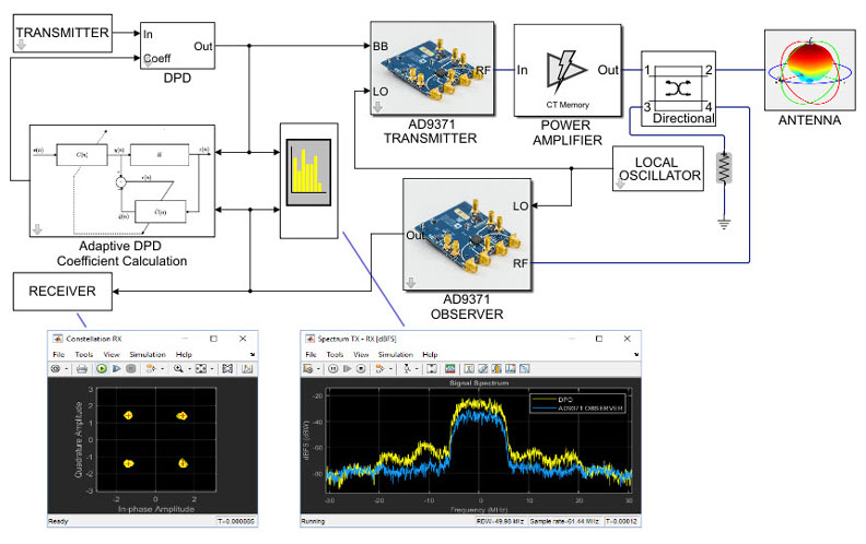 Simulación Y Diseño Basado En Modelos Con Simulink Matlab