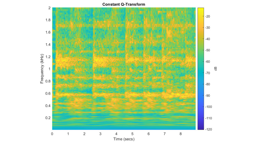 Wavelet Toolbox - MATLAB