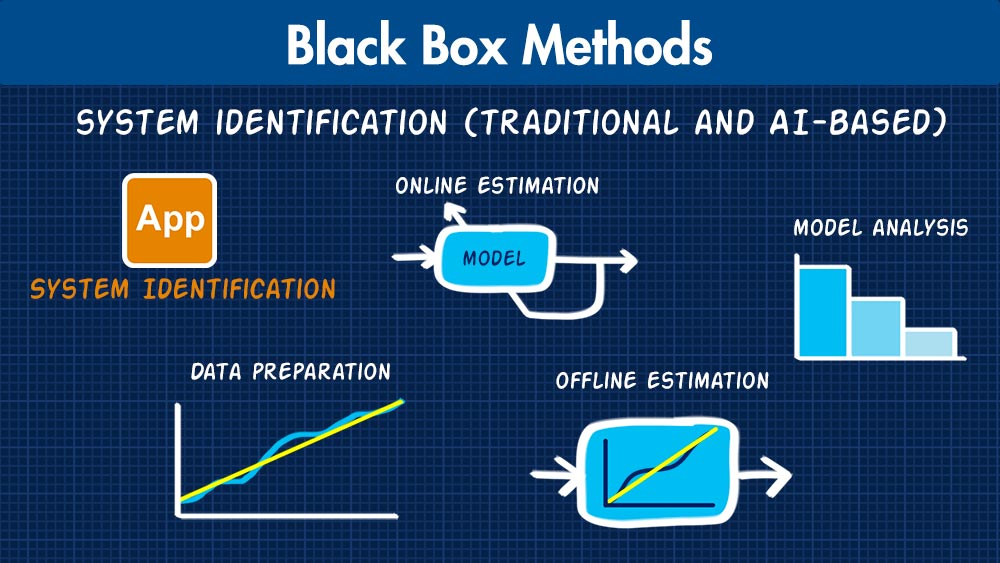 Modelado De Sistemas Dinámicos Matlab And Simulink