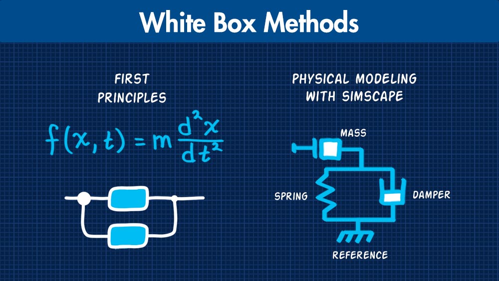 Modelado de sistemas dinámicos - MATLAB & Simulink