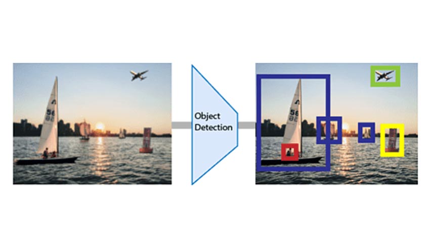 Deep Learning Para Visión Artificial Matlab And Simulink