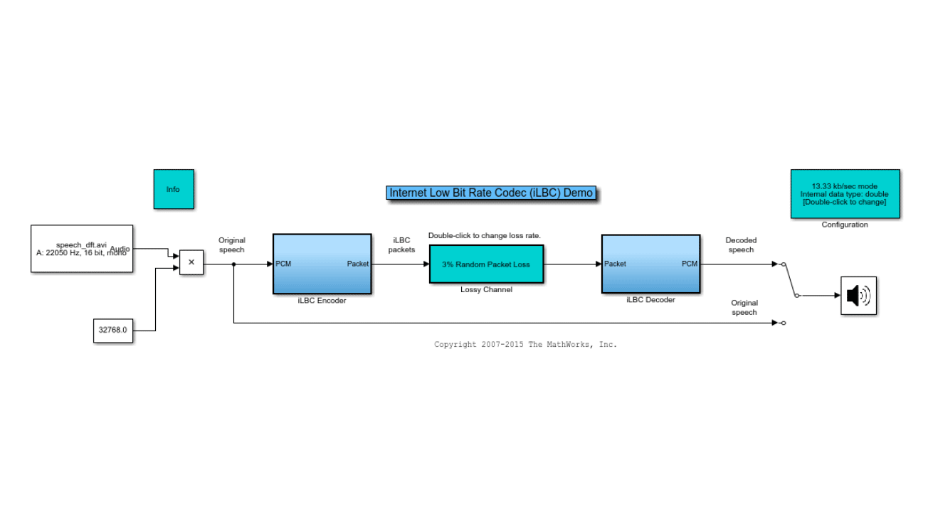 Signal Processing - MATLAB & Simulink