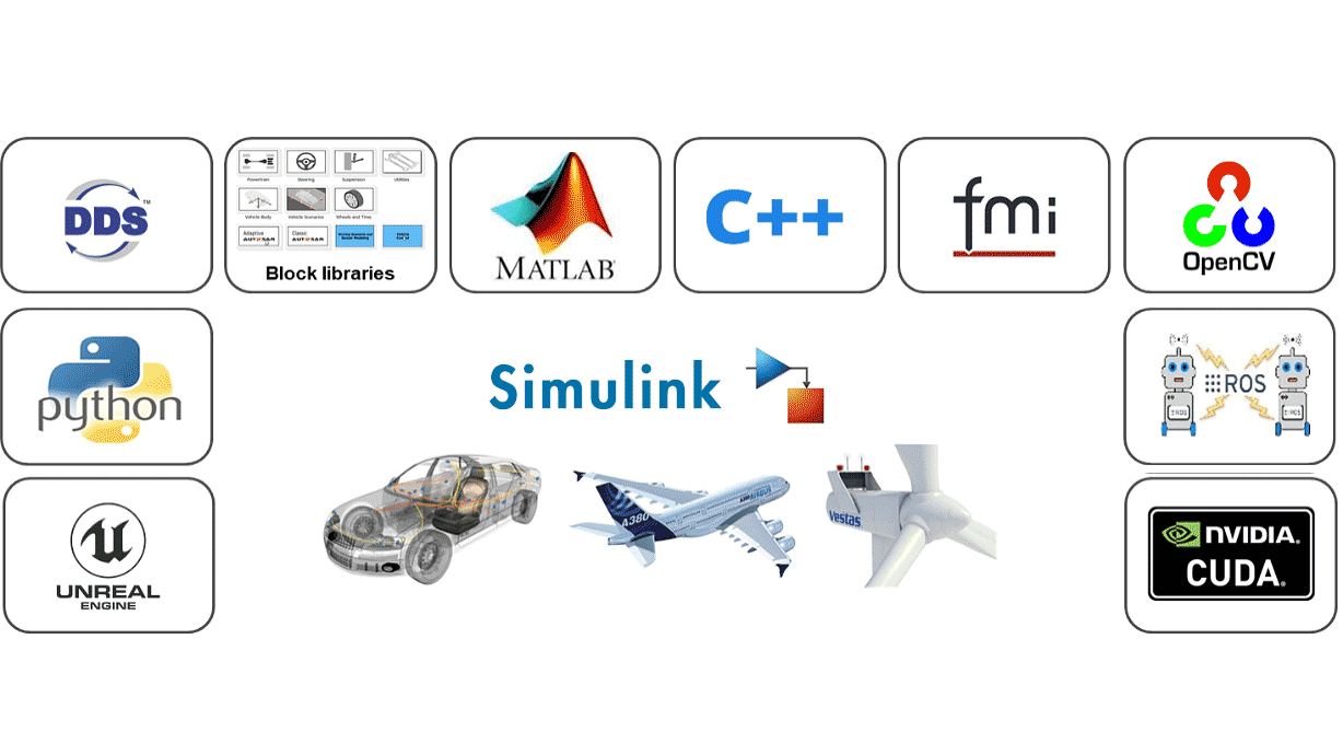 Modelado y simulación de sistemas - Soluciones de MATLAB y Simulink - MATLAB & Simulink