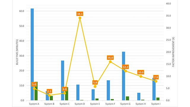 Accelerating Simulink Simulations In Continuous Integration Workflows