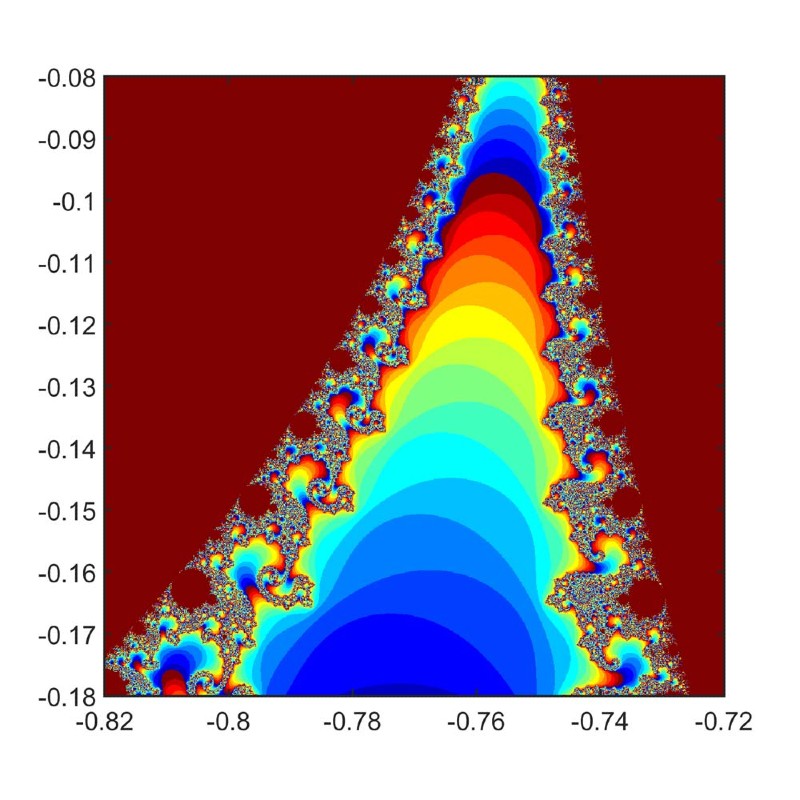 Gpu Enables Obsession With Fractals Matlab And Simulink 6401