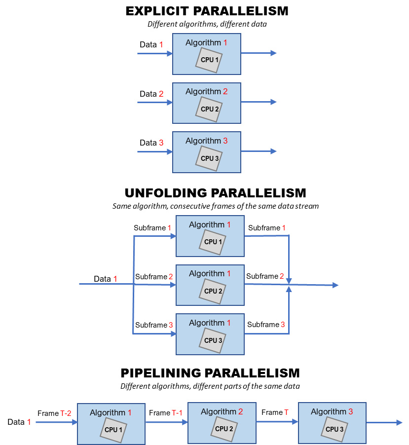 Speeding Up Signal Processing Algorithm Simulation in Simulink Models ...
