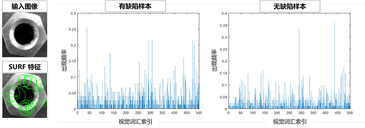 智能制造的AI算法开发和工程实现 - MATLAB & Simulink