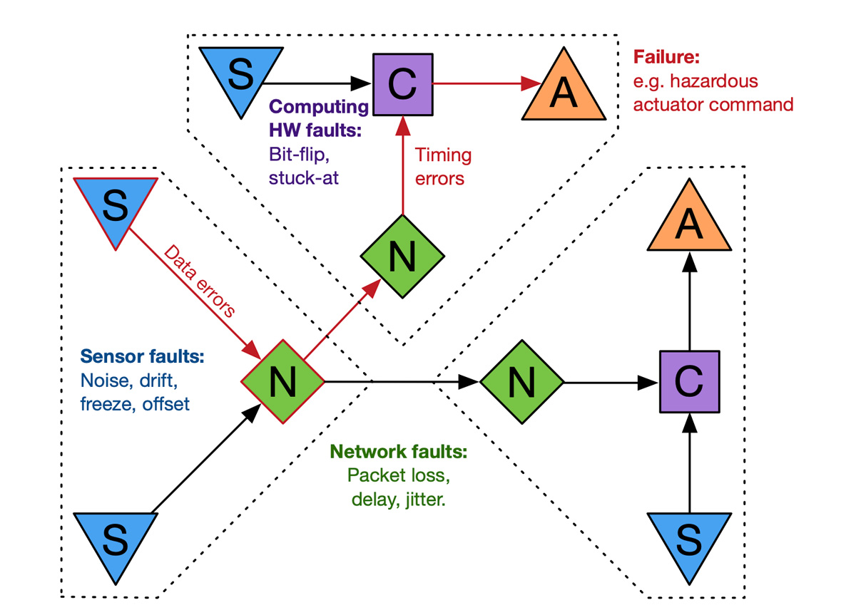 AI-Based Time Series Anomaly Detection for Cyber-Physical Systems at the University of Stuttgart ...