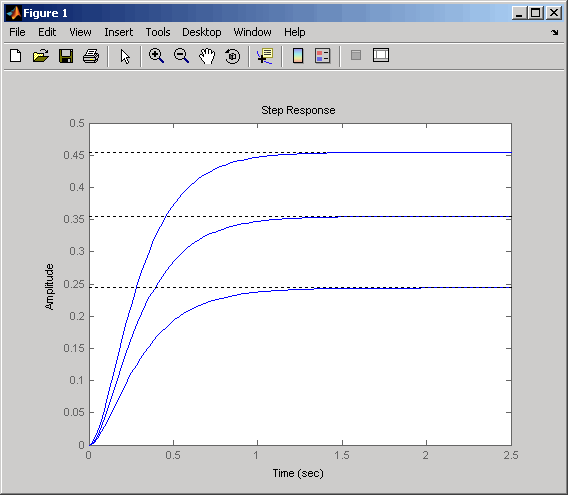 Arrays of Linear Models - MATLAB & Simulink