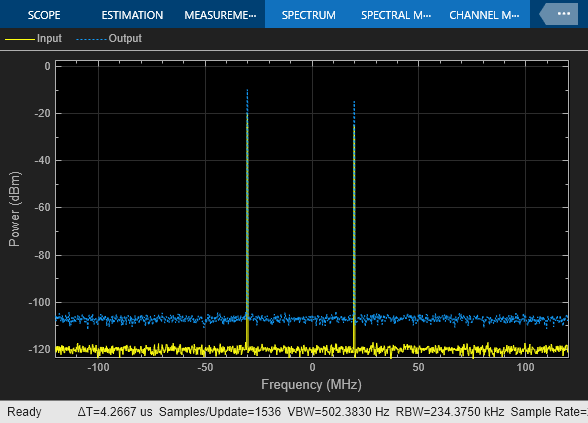 CursorMeasurementsConfiguration - Measure signal values using vertical waveform cursors that ...