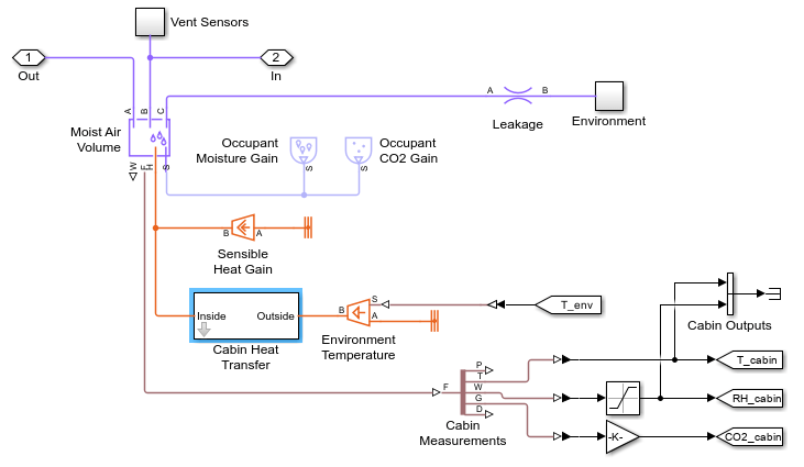 Vehicle HVAC System Control Using Fuzzy Logic - MATLAB & Simulink