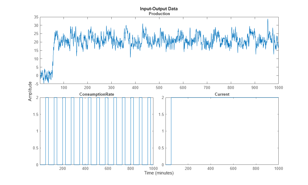 Identify Linear Models Using The Command Line Matlab And Simulink Mathworks España