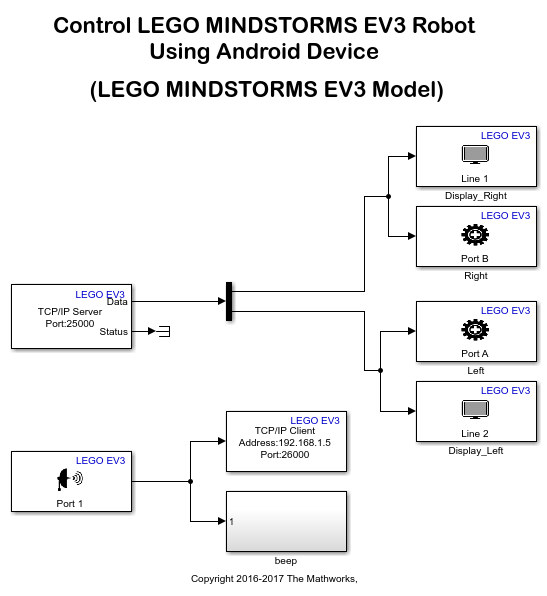 Control LEGO MINDSTORMS EV3 Robot Using Android Device - MATLAB ...