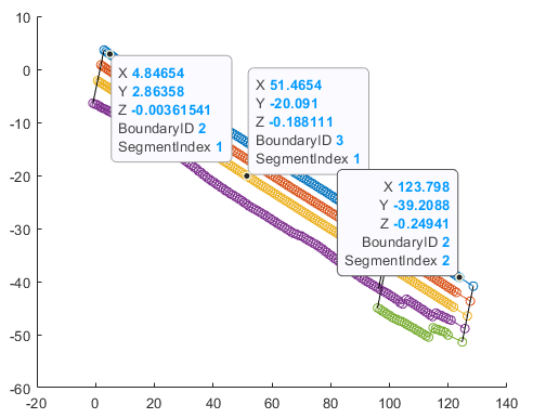 plot - Plot lane boundary points - MATLAB
