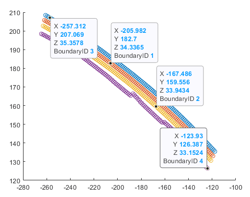 Plot lane boundary points - MATLAB plot - MathWorks España