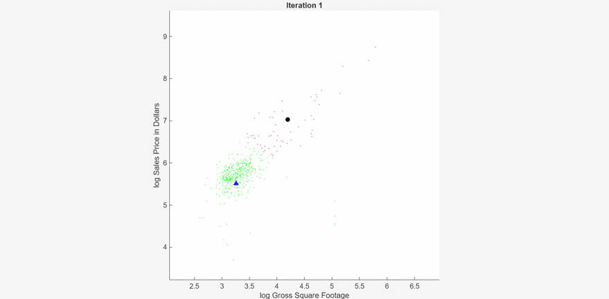 incrementalKMeans - Incremental k-means clustering - MATLAB