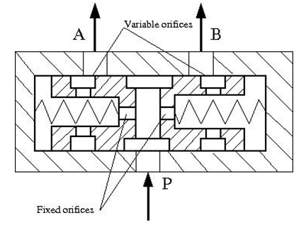 Flow Divider - (To be removed) Hydraulic two-path flow divider - MATLAB