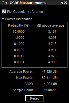 Spectrum Analyzer CCDF Measurements Panel - MATLAB & Simulink