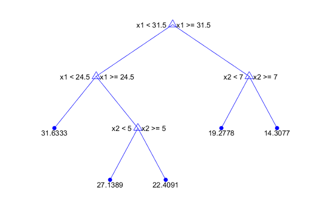 Train Regression Trees Using Regression Learner App MATLAB Simulink 